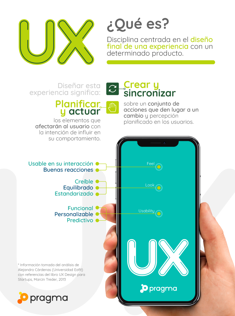 Guía de Experiencia de Usuario (UX ) en contextos digitales